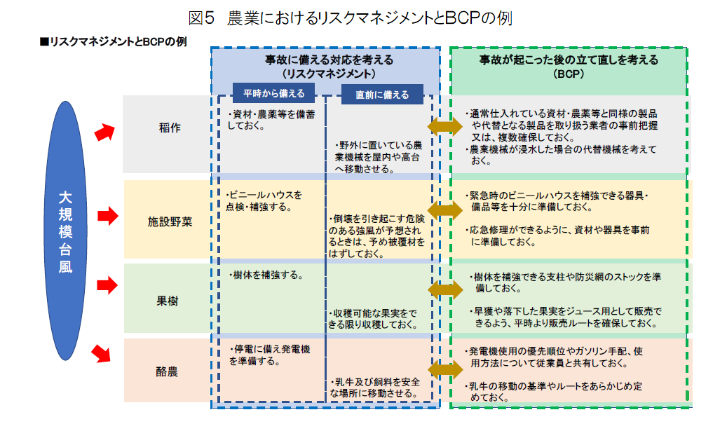 農業版BCPでもしもに備えよう！｜NOSAI山梨